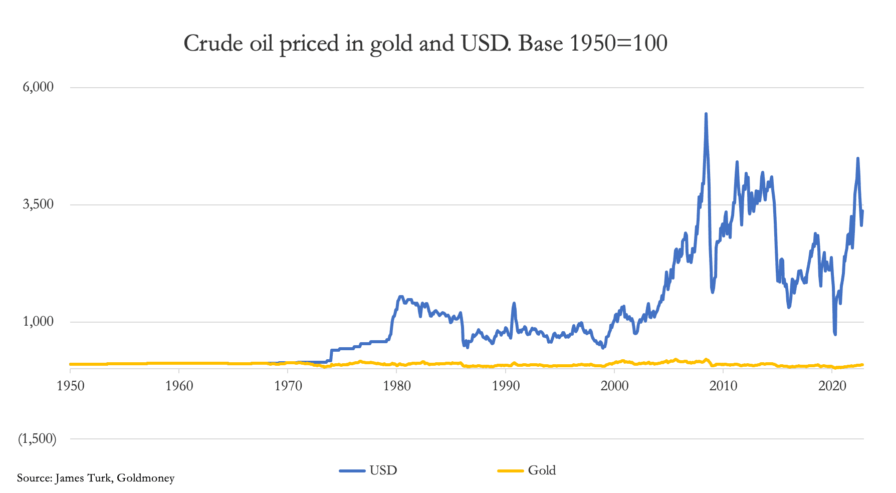 Gold In 2023 Research Goldmoney